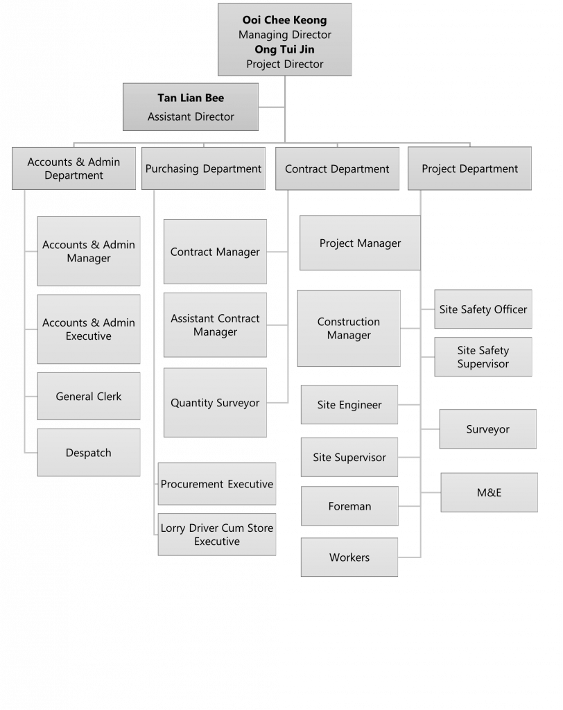 Corporate Overview – SPK Asas